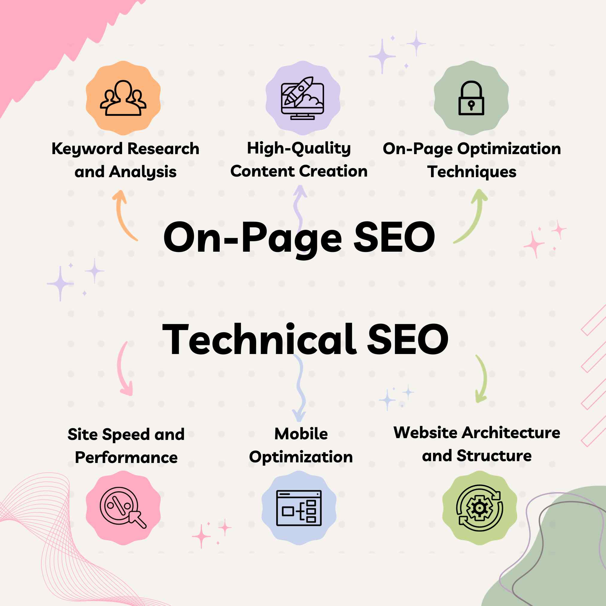 Mastering On-Page and Technical SEO: A to Z Guide - Local Web Designer